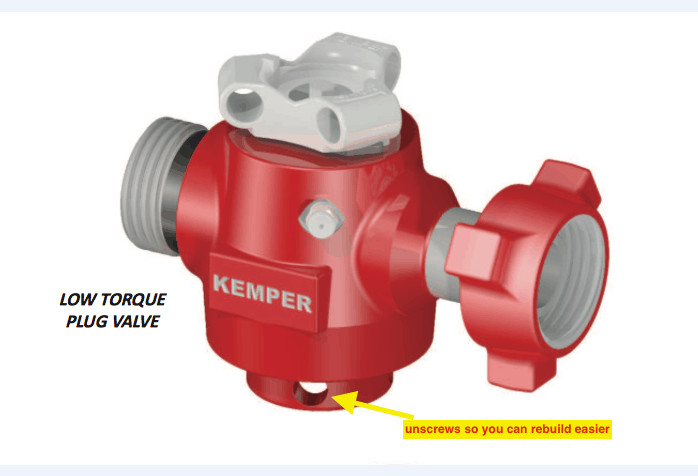 KEMPER Halliburton Plug Valve 2" FIG 1502 low torque Bottom operation ...