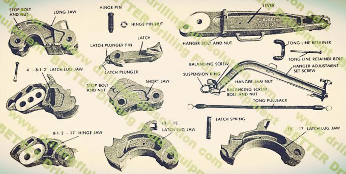BJ TYPE SDD Manual Tong and Tong Dies Equivalent to NOV Varvo HT-100 ...