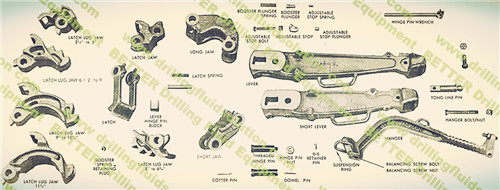BJ TYPE B Manual Tong and Tong Dies Equivalent to NOV Varvo HT-55 Tong ...
